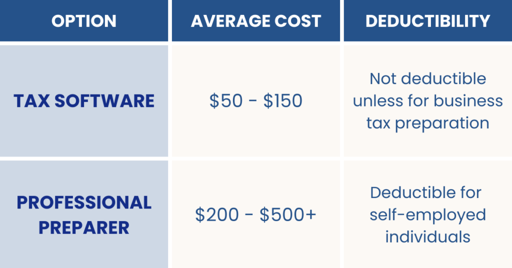 Are Tax Preparation Fees Deductible? A Comprehensive Guide (2025)
